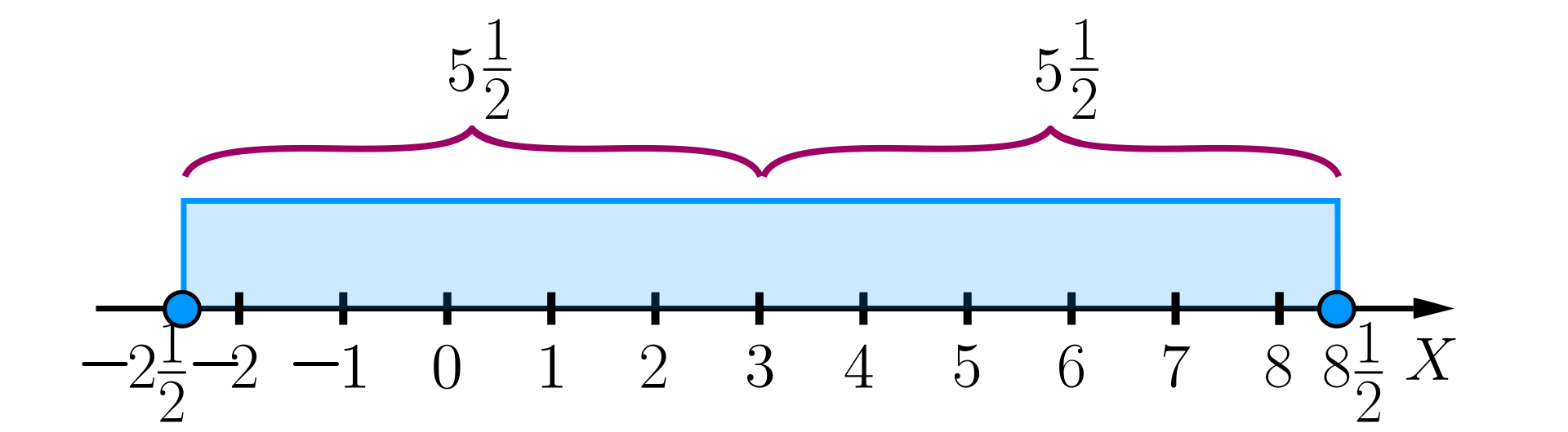 1. Zbiory na osi liczbowej - Układ współrzędnych - zpe.gov.pl