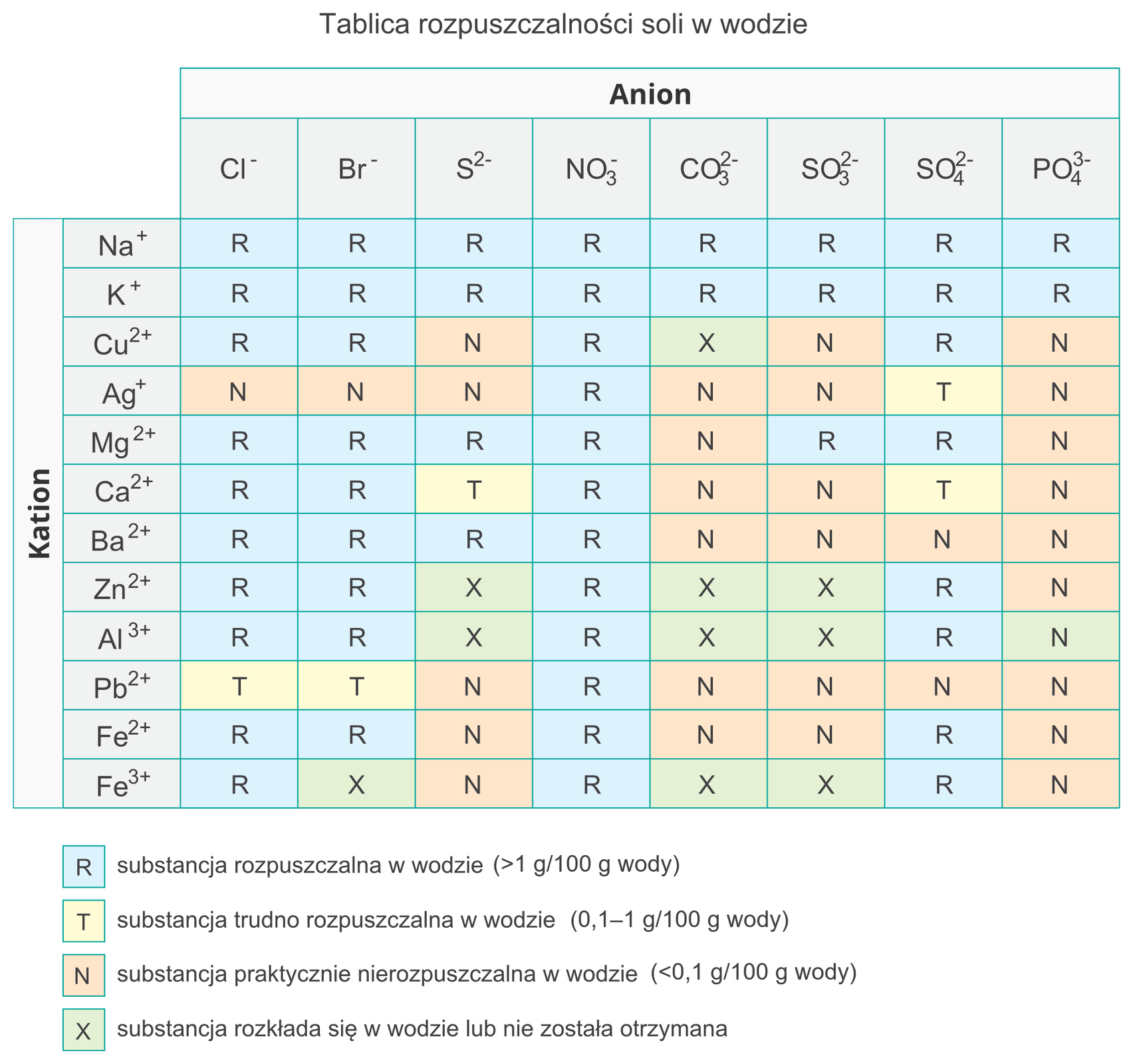 Dysocjacja Elektrolityczna Soli Zpe gov pl