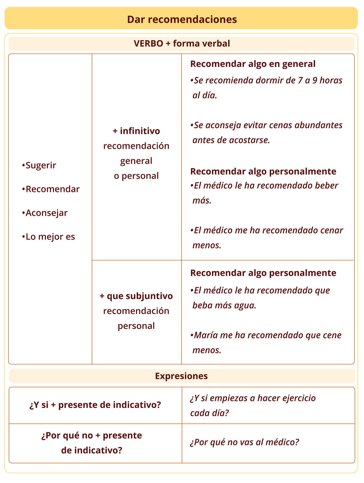 Przeczytaj - El médico me ha recomendado que descanse más - zpe.gov.pl