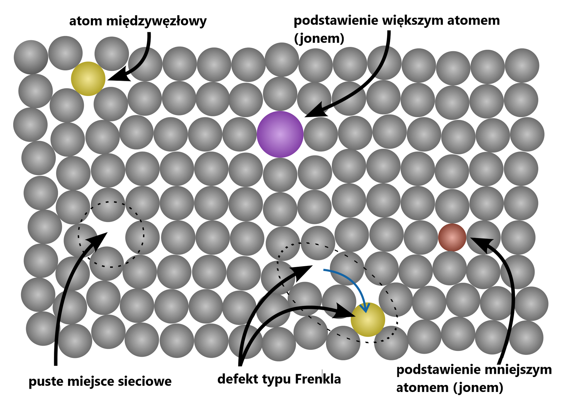 Przeczytaj - Czy sole i ich roztwory soli przewodzą prąd elektryczny? - zpe.gov.pl
