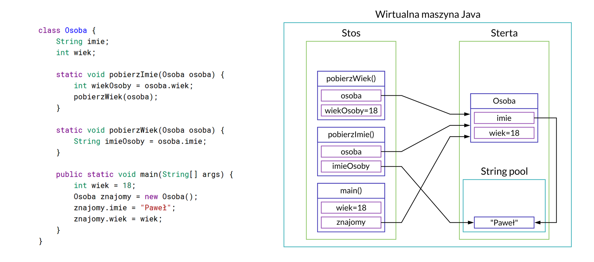 Przeczytaj - Wskaźniki, tablice dynamiczne i dynamiczna alokacja pamięci w języku Java - zpe.gov.pl