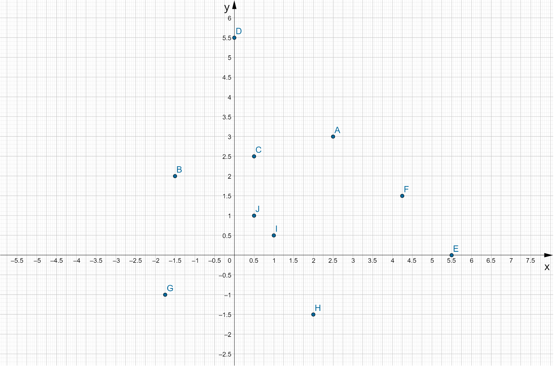 Points of rational coordinates - Zintegrowana Platforma Edukacyjna
