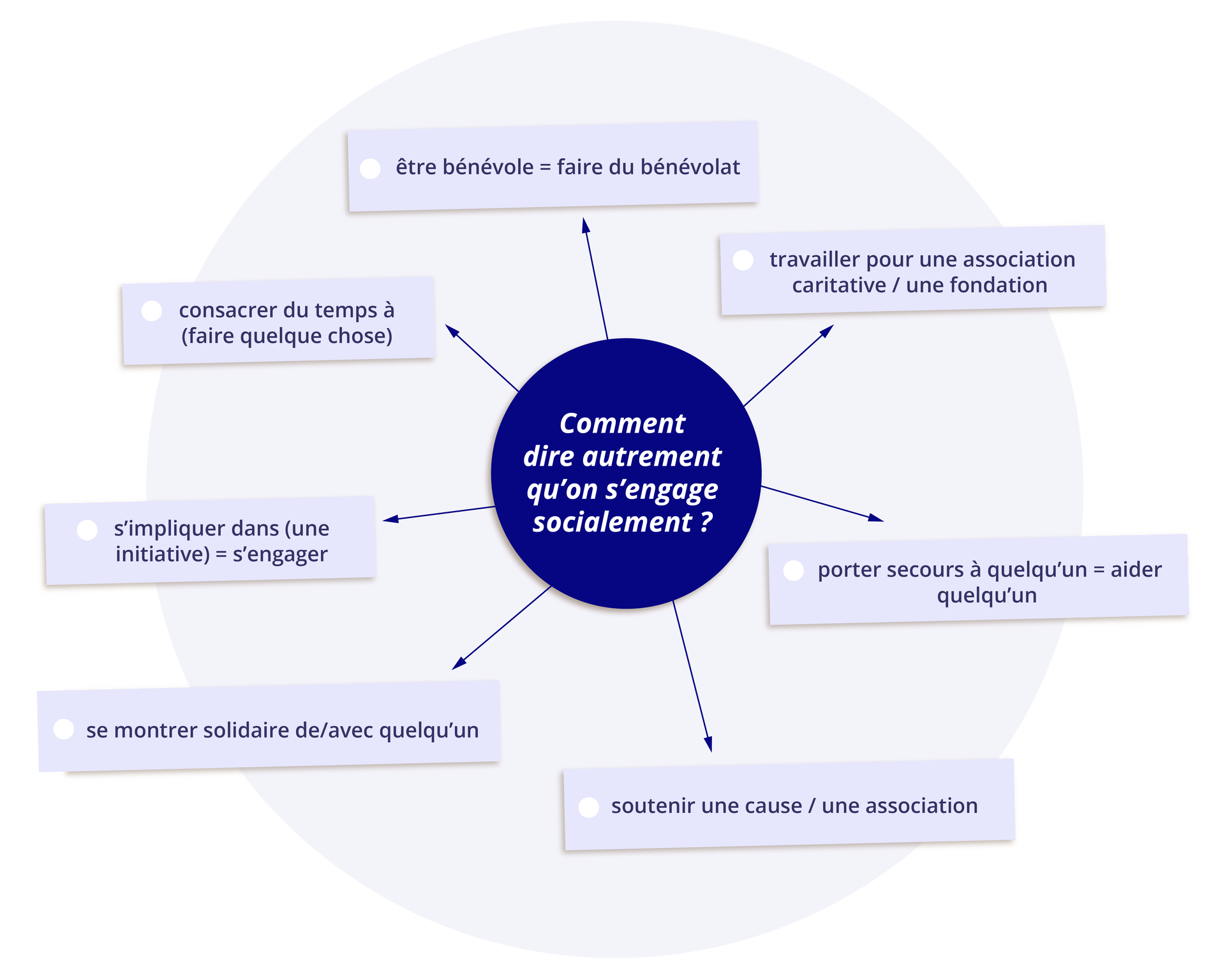 Przeczytaj - Le bénévolat aux yeux des jeunes - zpe.gov.pl