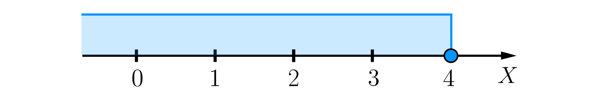 1. Zbiory na osi liczbowej - Układ współrzędnych - zpe.gov.pl