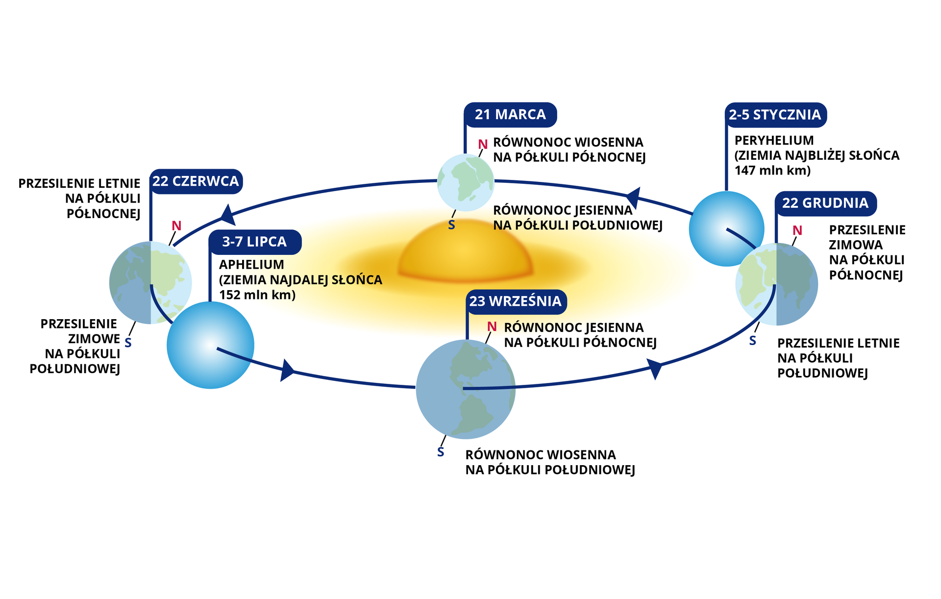 Przeczytaj - Zintegrowana Platforma Edukacyjna