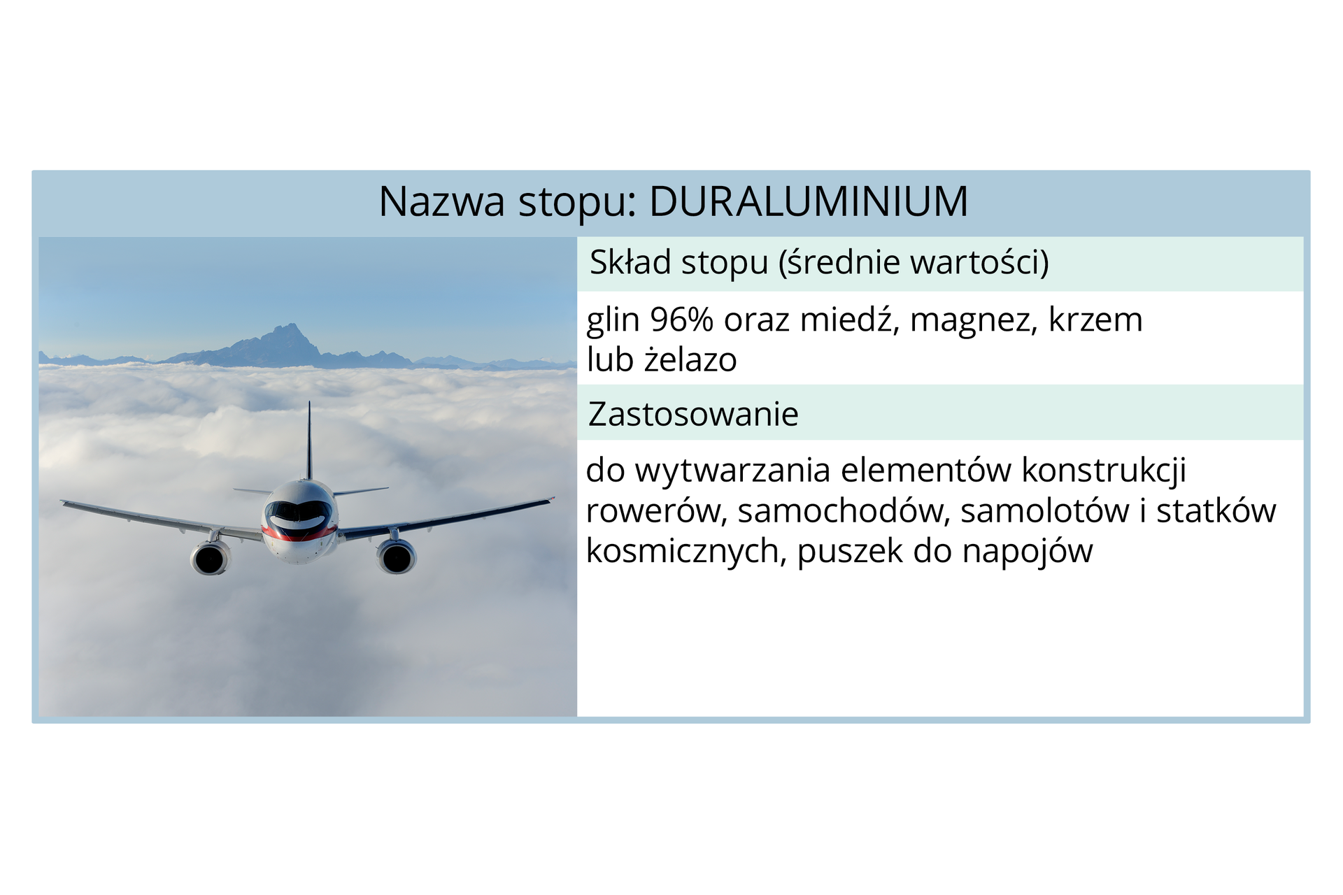 Stopy metali - Zintegrowana Platforma Edukacyjna