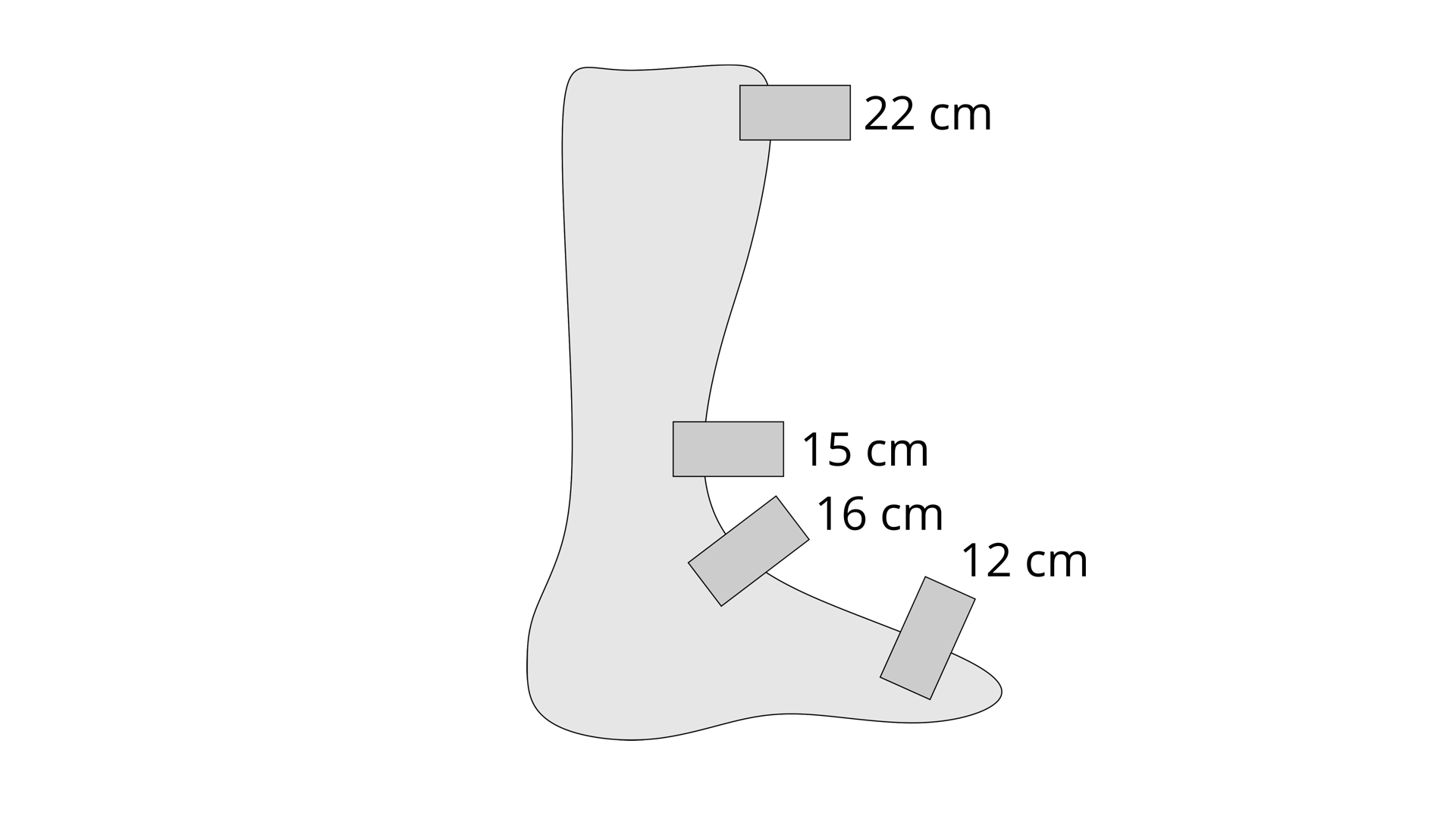 Technologia wytwarzania ortezy typu FO/AFO/DAFO/GRAFO - Zintegrowana Platforma Edukacyjna