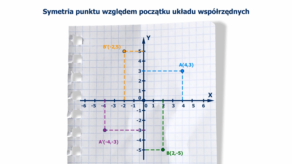 Symetria punktu - Zintegrowana Platforma Edukacyjna