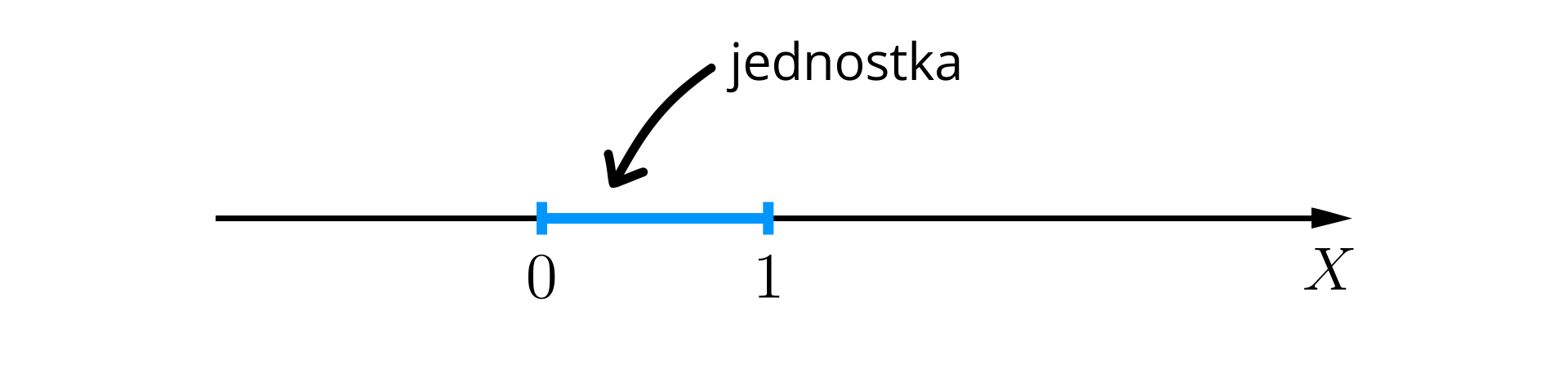 1. Zbiory na osi liczbowej - Układ współrzędnych - zpe.gov.pl