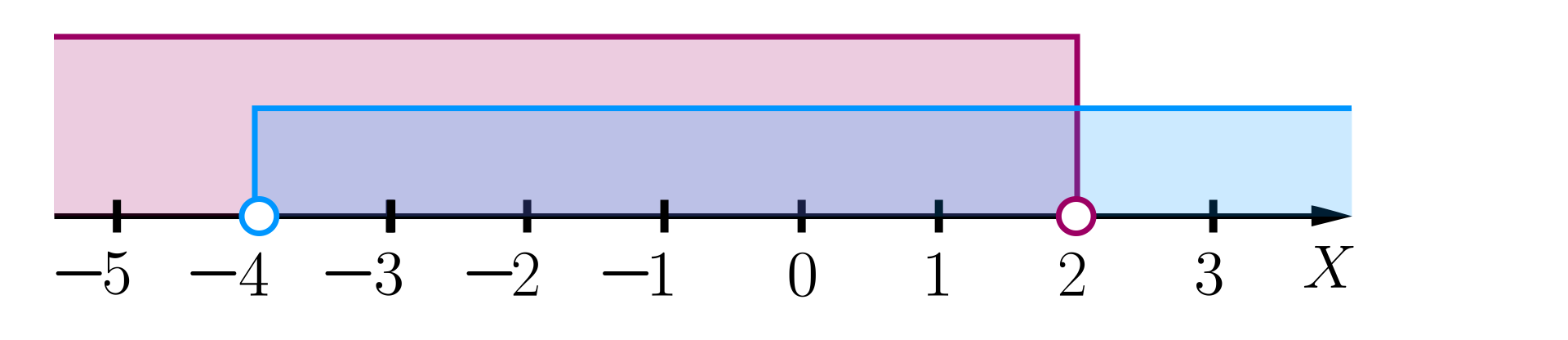 1. Zbiory na osi liczbowej - Układ współrzędnych - zpe.gov.pl