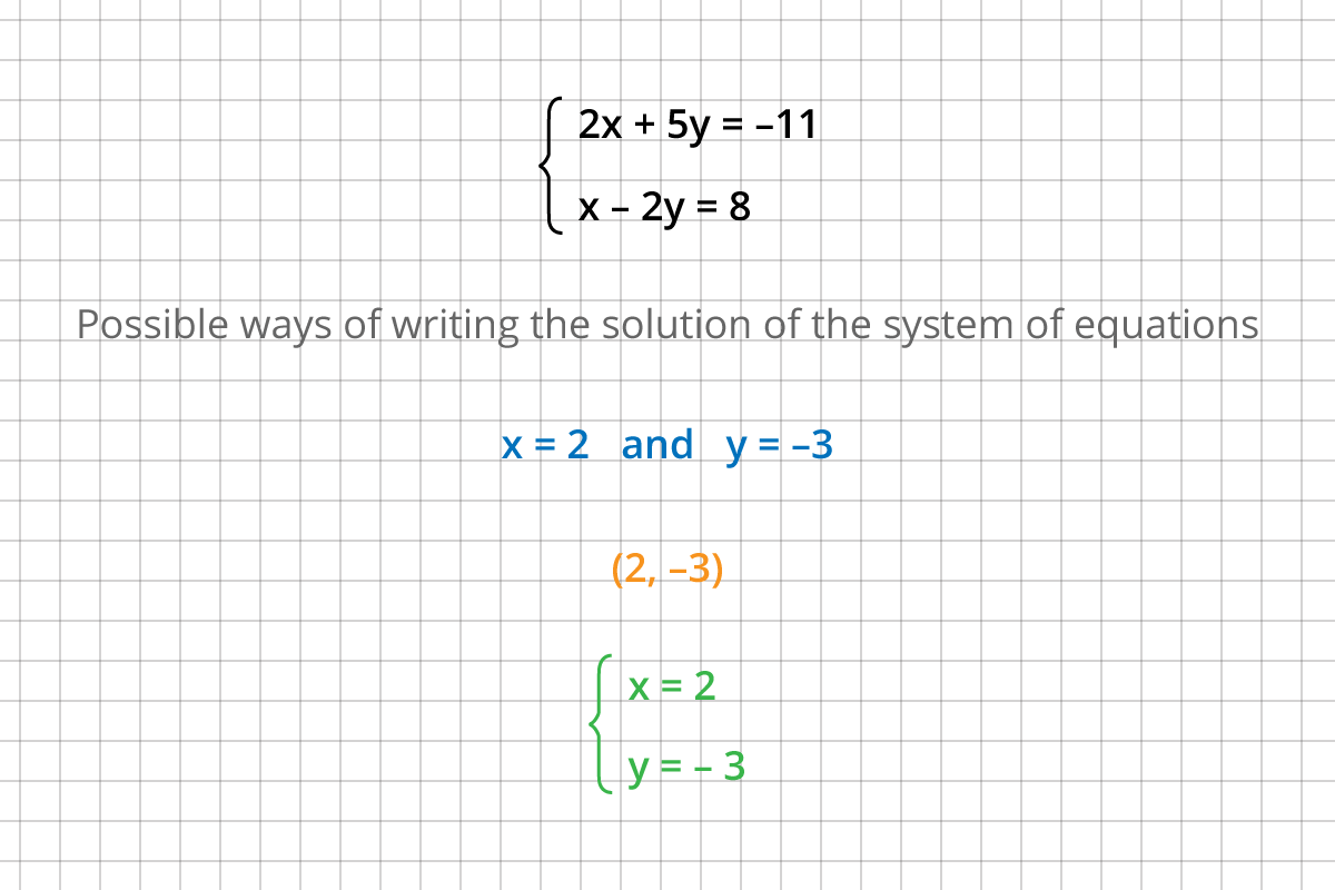 A system of linear equations - Zintegrowana Platforma Edukacyjna